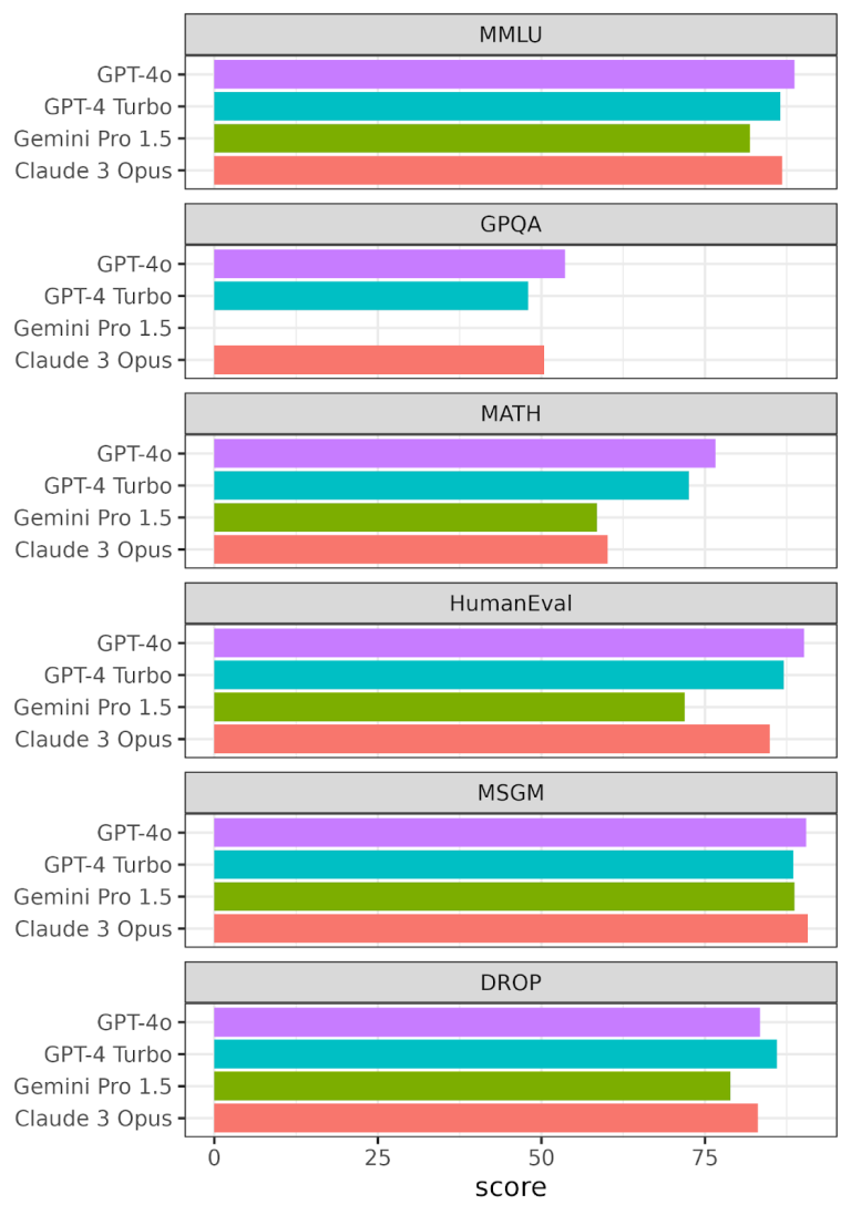Introducing GPT-4o: New Capabilities Making Chat GPT Better Than Ever Introducing GPT-4o: New Capabilities Making Chat GPT Better Than Ever